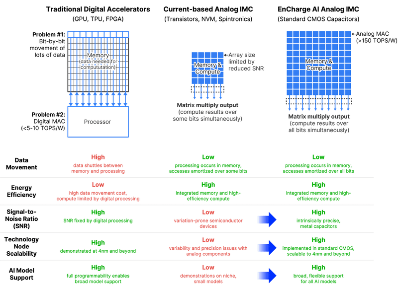 Technology | EnCharge AI